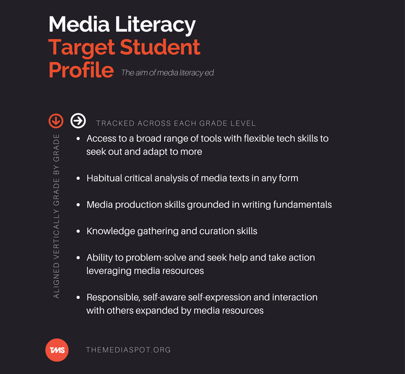 The Target Student Media Literacy Profile – The Media Spot